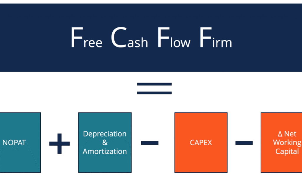 Free Cash Flow: Formula, and Importance in Business